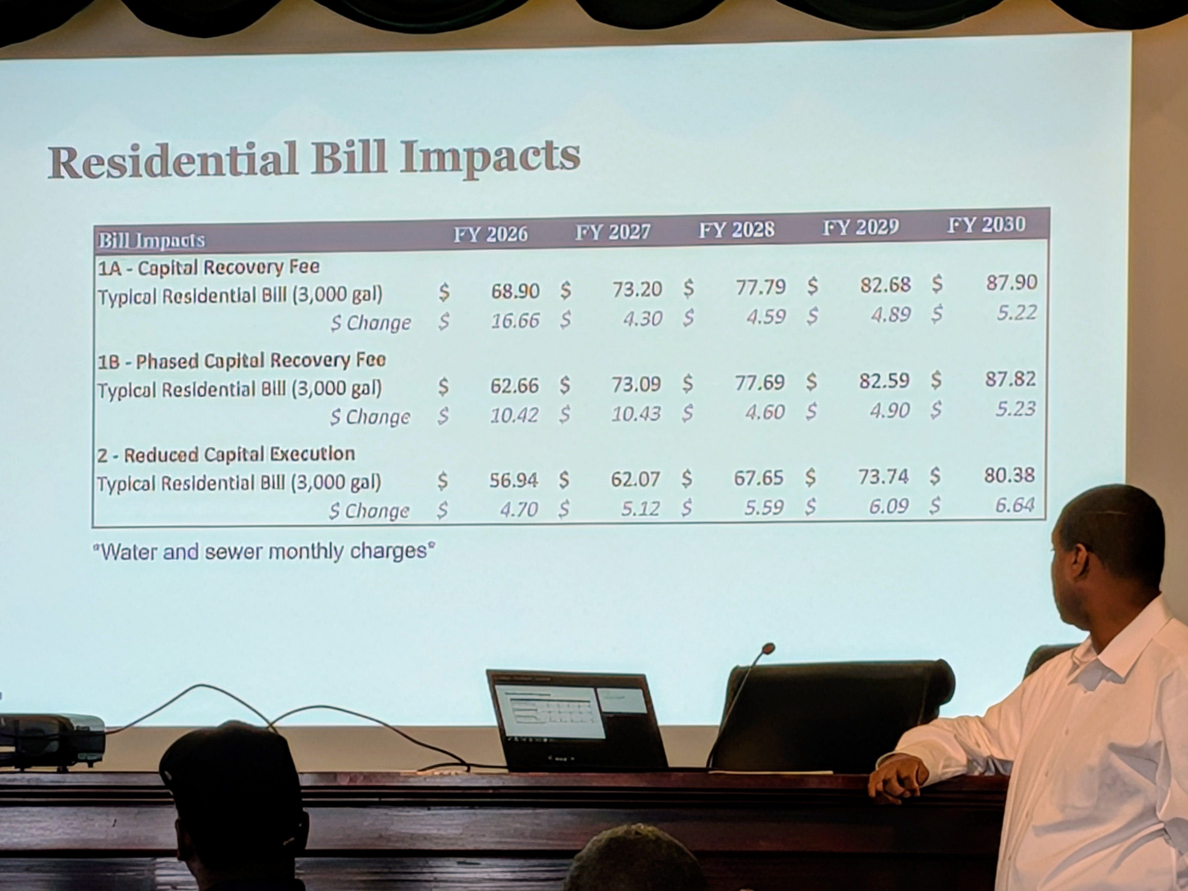 News | Meridian Star