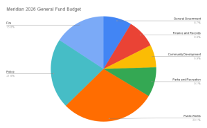 News | Meridian Star
